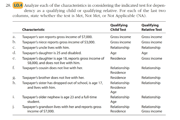 Solved 28. LO.4 Analyze each of the characteristics in | Chegg.com