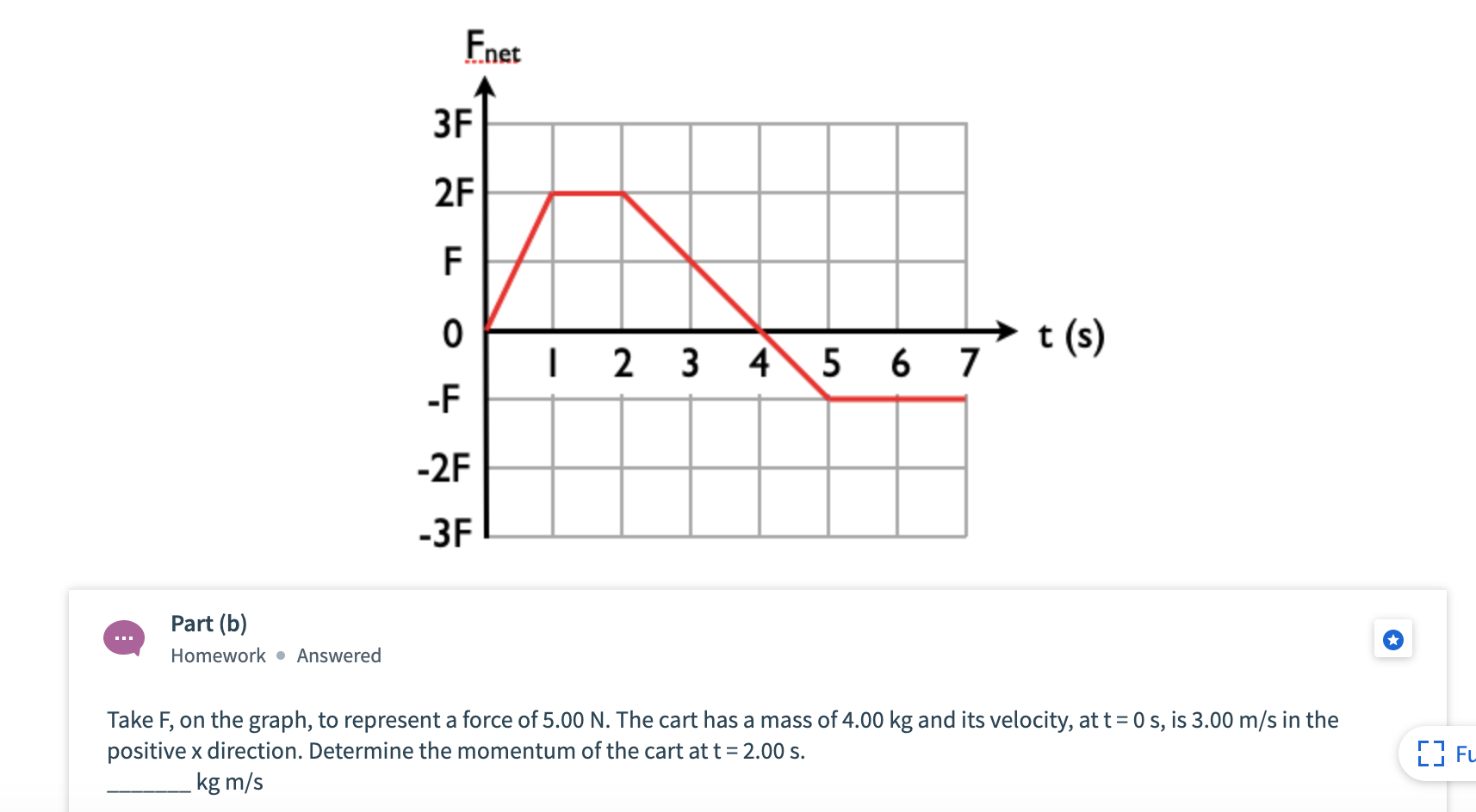 Solved Enet 3F 2F חד 0 t(s) 2 3 3 4 5 6 7 -F -2F -3F Part | Chegg.com