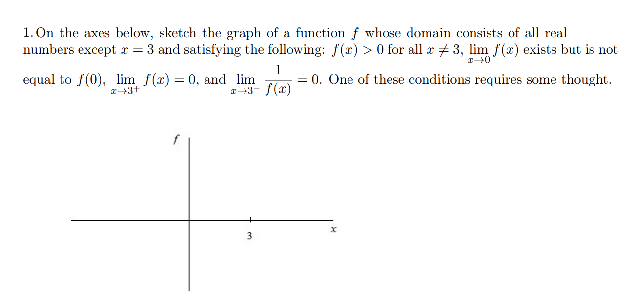 Solved 1. On the axes below, sketch the graph of a function | Chegg.com