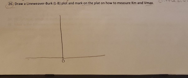 Solved 26. Draw a Lineweaver-Burk (L-B) plot and mark on the | Chegg.com