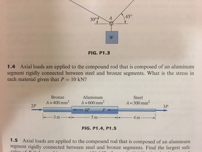 Solved Axial loads are applied to the compound rod that is | Chegg.com