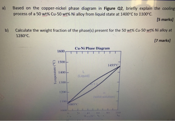 Solved Based on the copper-nickel phase diagram in Figure | Chegg.com