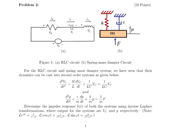 Solved Problem 2: 10 Points) ん Figure 1: (a) RLC circuit (b) | Chegg.com
