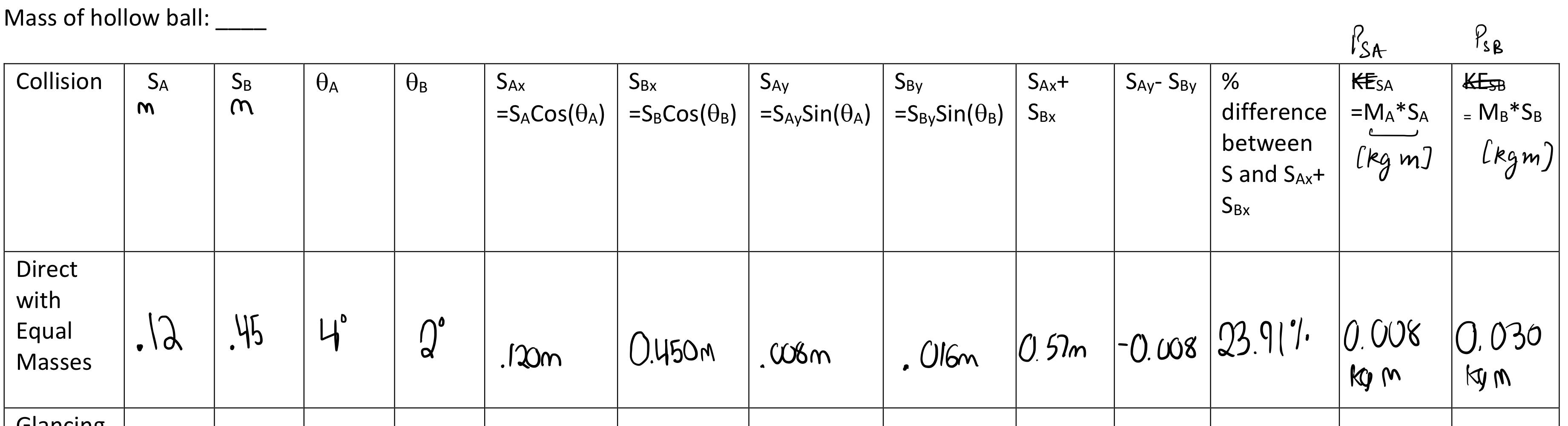 For the collision add the vectors graphically and | Chegg.com