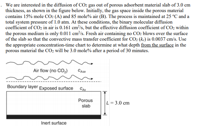 Solved We are interested in the diffusion of CO2 gas out of | Chegg.com