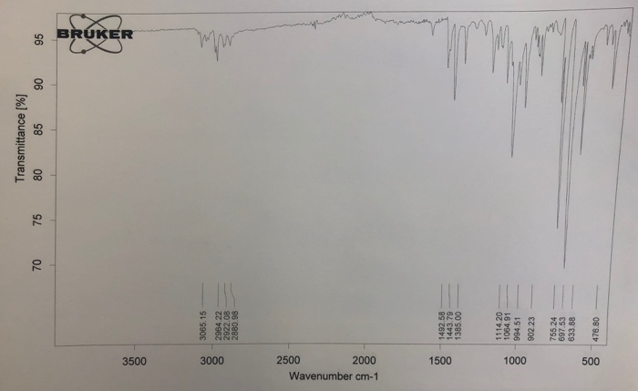 Solved Please experts help me with the | Chegg.com
