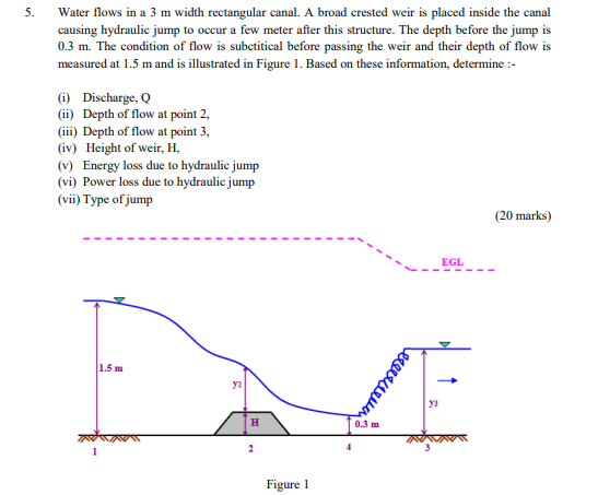Solved 5. Water flows in a 3 m width rectangular canal. A | Chegg.com