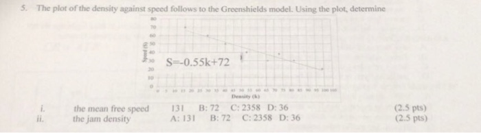 Solved i 5. The plot of the density against speed follows to | Chegg.com