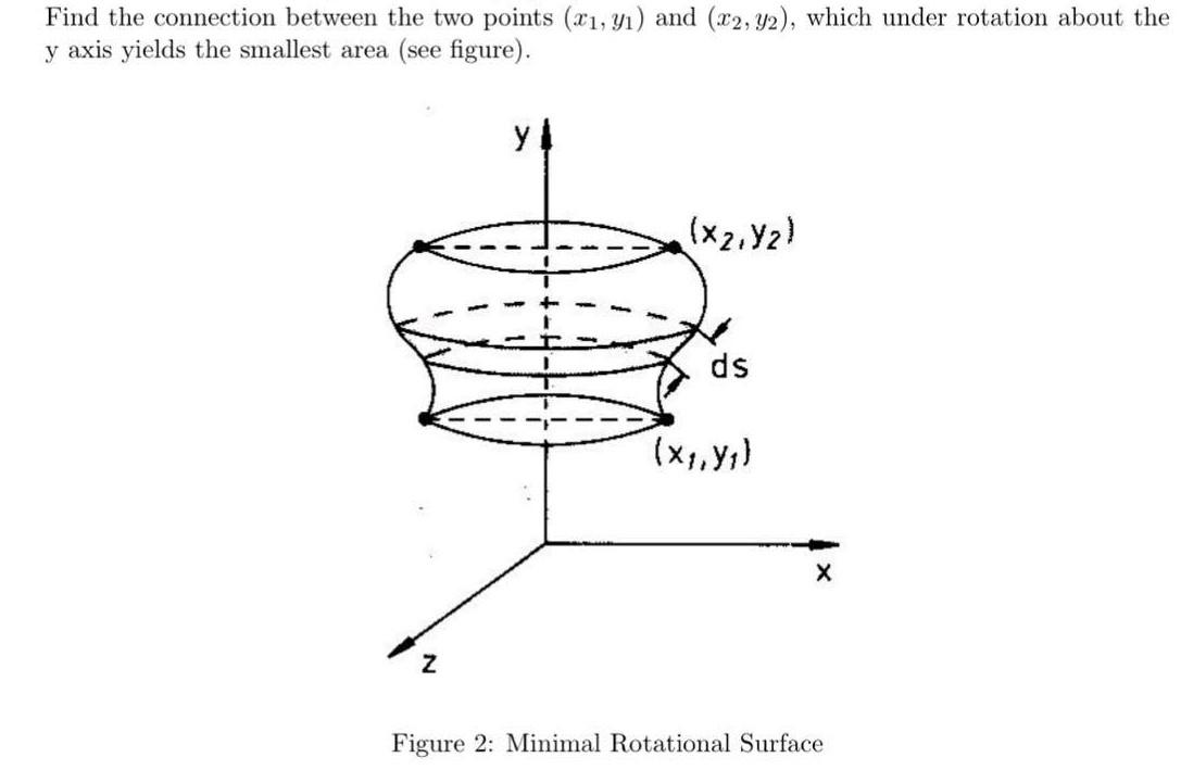 Solved Find the connection between the two points (x1,y1) | Chegg.com