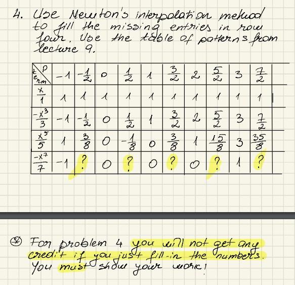 Solved 4. Use Newton's interpolation meluod to fill the | Chegg.com