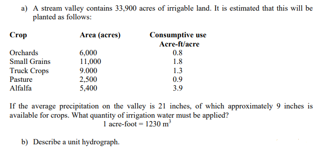 Solved a) A stream valley contains 33,900 acres of irrigable | Chegg.com