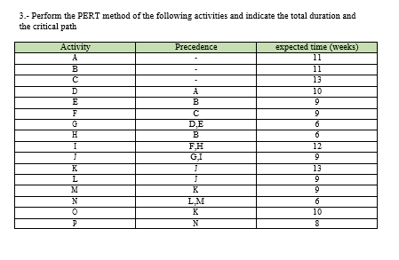 Solved 3.- Perform the PERT method of the following | Chegg.com