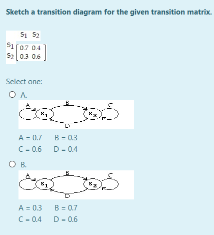Solved Sketch a transition diagram for the given transition | Chegg.com