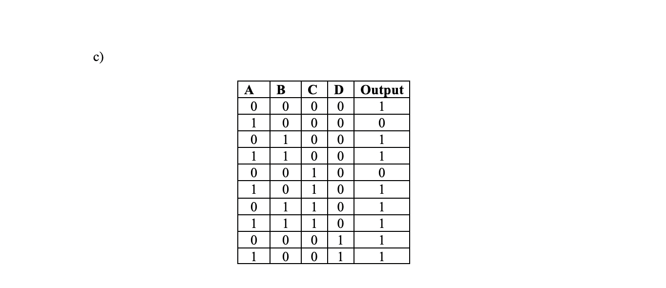 Solved Question Use a Karnaugh Map to generate a simple | Chegg.com