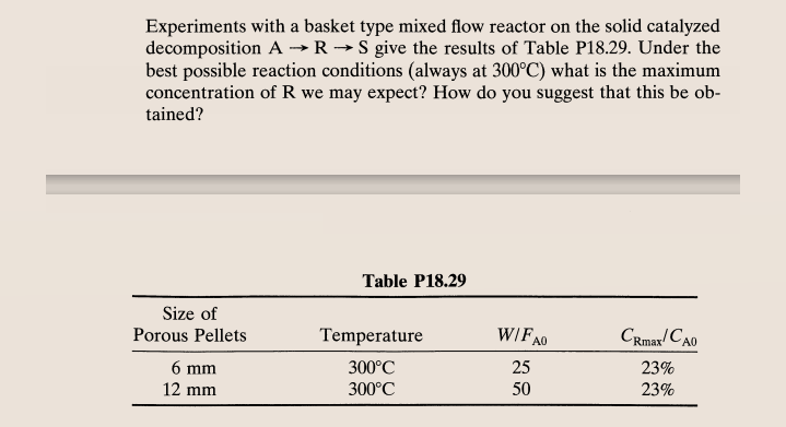 Solved Experiments with a basket type mixed flow reactor on | Chegg.com