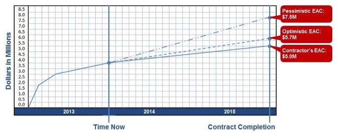 Solved 1) Review the graph showing the contractor's | Chegg.com