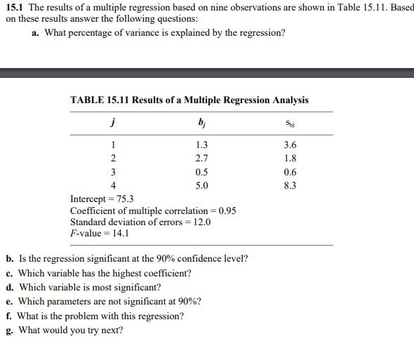Solved 15 1 The Results Of A Multiple Regression Based On Chegg