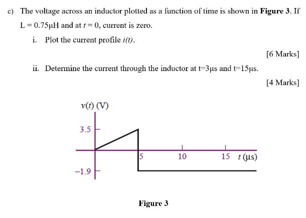 Solved c) The voltage across an inductor plotted as a | Chegg.com