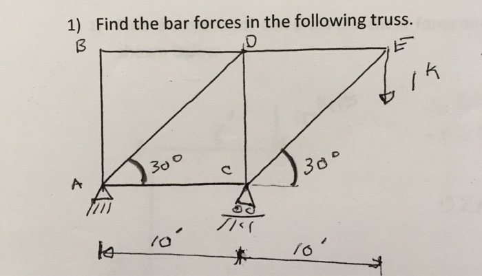 Solved Find the bar forces in the following truss. | Chegg.com