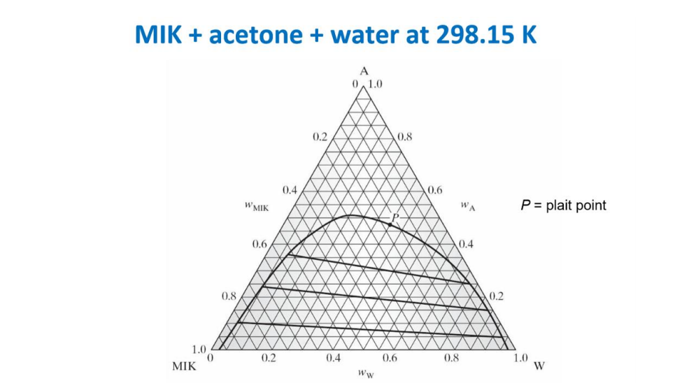 Solved Feed flow rate in kilogram per second =225 Feed | Chegg.com