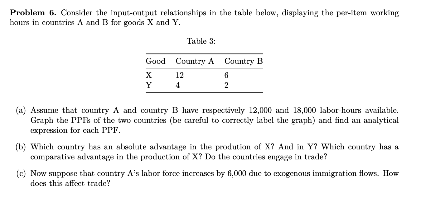 Solved Problem 6. Consider the input-output relationships in | Chegg.com
