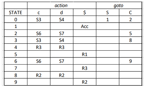Solved Compilation Techniques A → aA | Bb B → bC | b C → cA | Chegg.com
