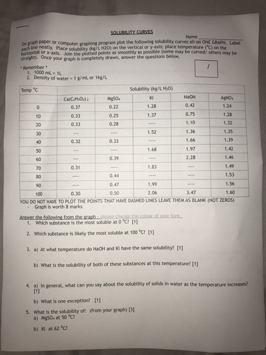 Solved SOLUBILITY CURVES Name on graph paper or computer | Chegg.com