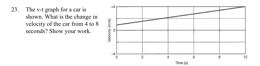 Solved 23. The v-t graph for a car is shown. What is the | Chegg.com
