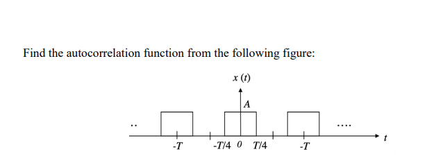 Solved Find the autocorrelation function from the following | Chegg.com