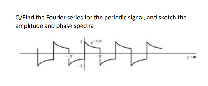 Solved Q/Find the Fourier series for the periodic signal, | Chegg.com