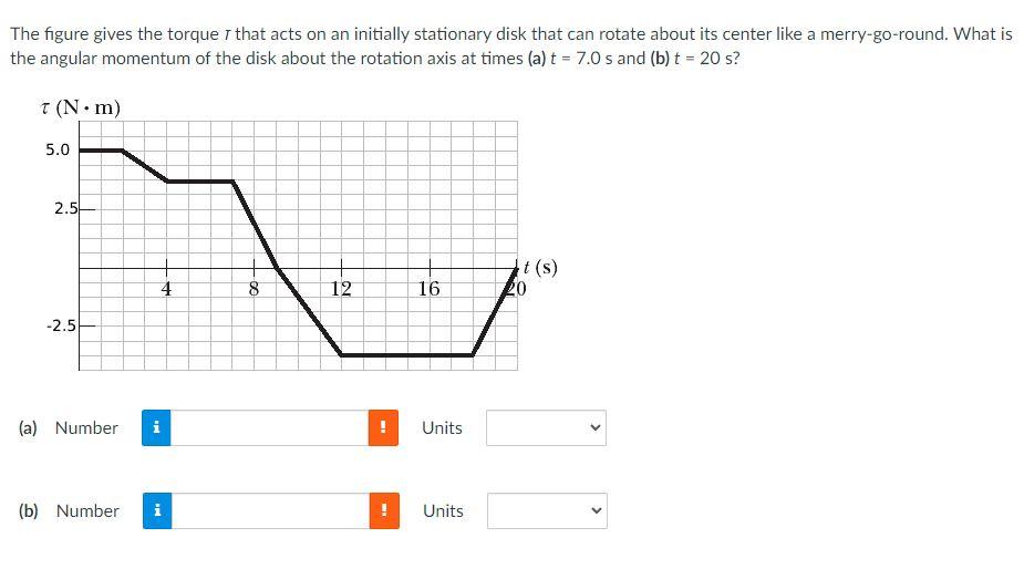 [Solved]: The figure gives the torque 7 that acts on an in