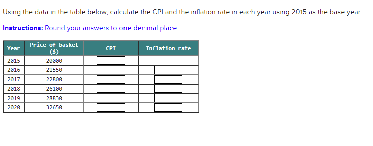 Solved Using the data in the table below, calculate the CPI | Chegg.com