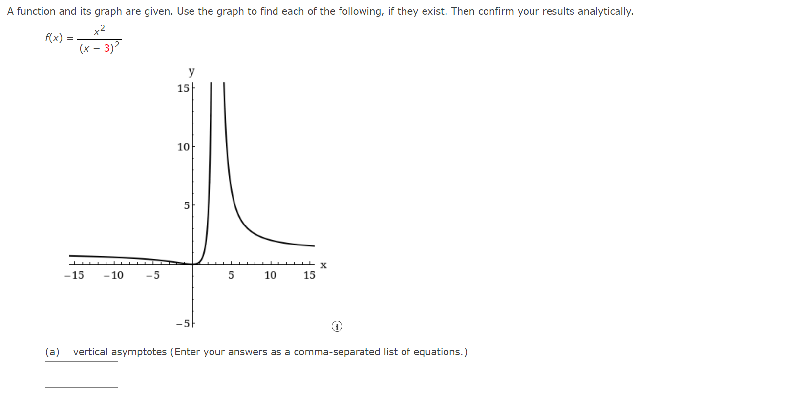Solved A function and its graph are given. Use the graph to | Chegg.com