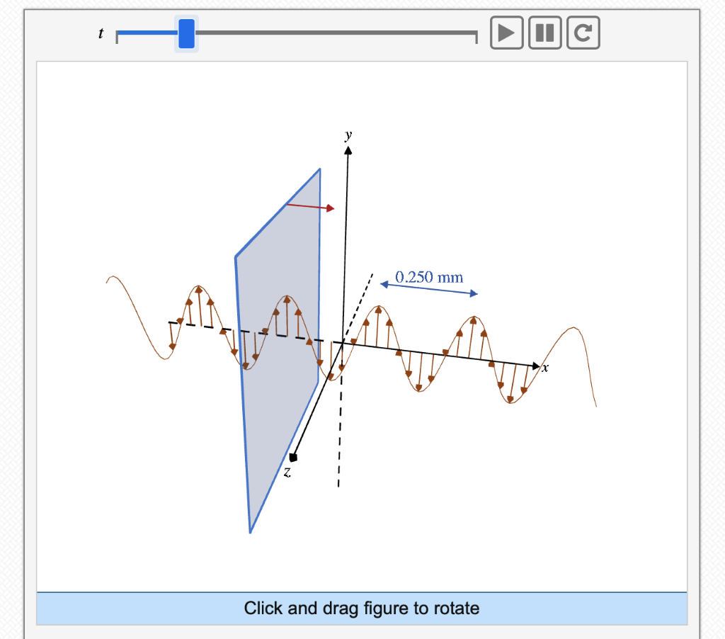 Solved Current Attempt in Progress A planar electromagnetic | Chegg.com