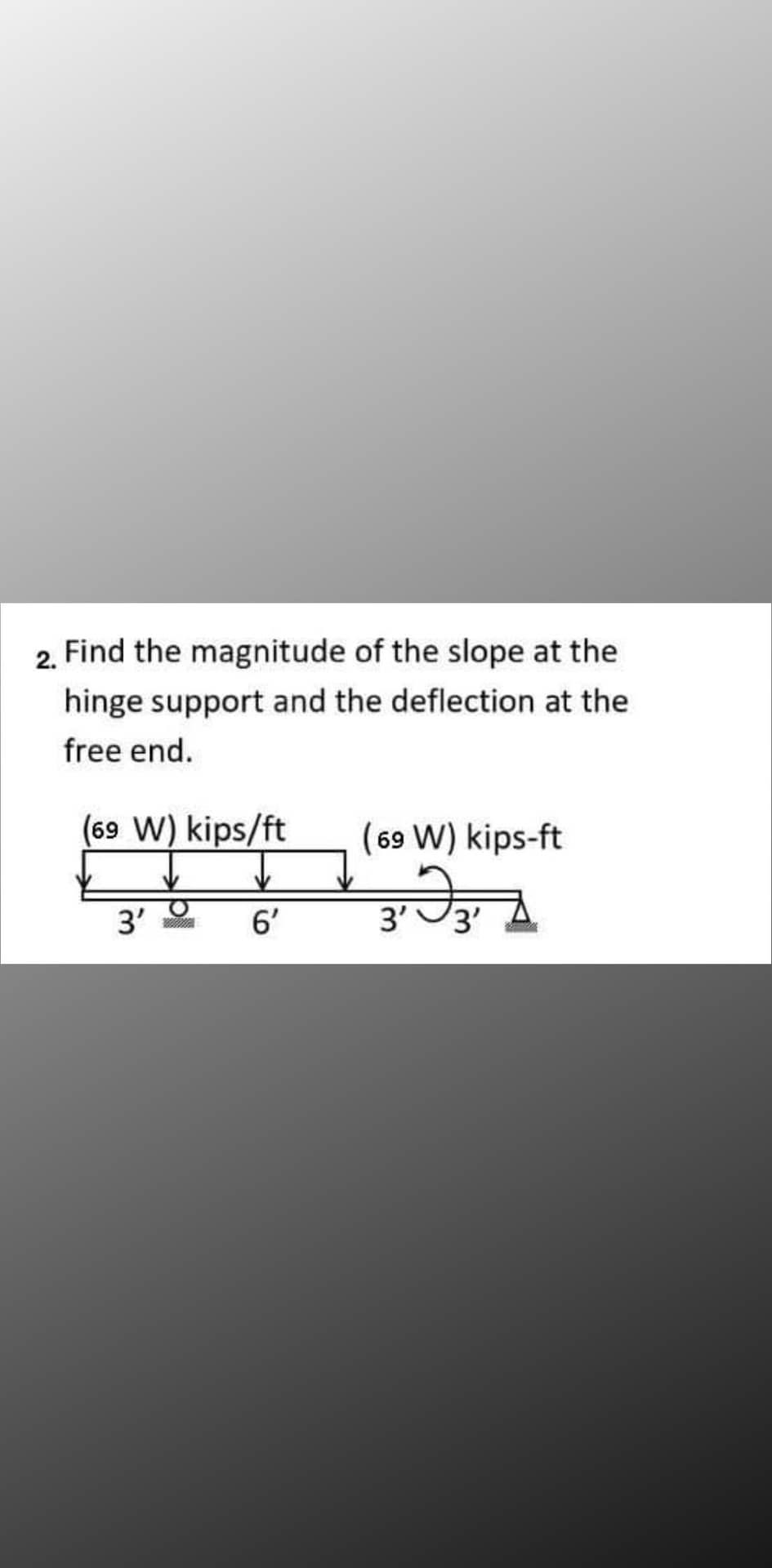 Solved 2. Find the magnitude of the slope at the hinge | Chegg.com