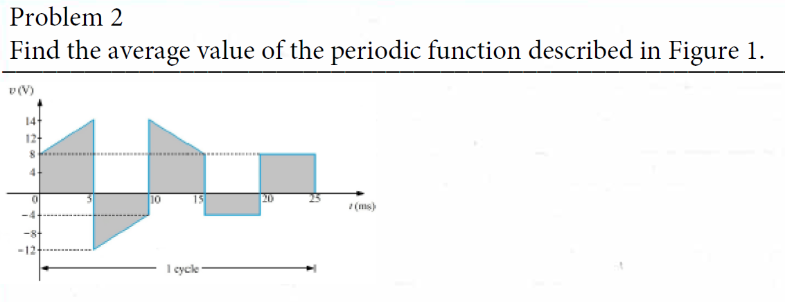 Solved Problem 2 Find the average value of the periodic | Chegg.com