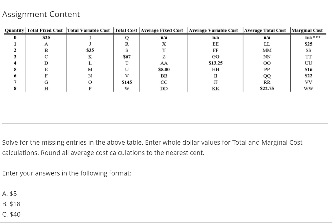Solved Assignment Content Solve for the missing entries in | Chegg.com
