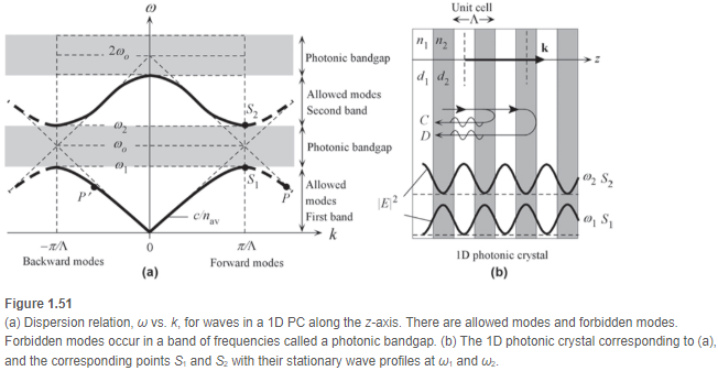 1.48 One-dimensional photonic crystal (a Bragg | Chegg.com