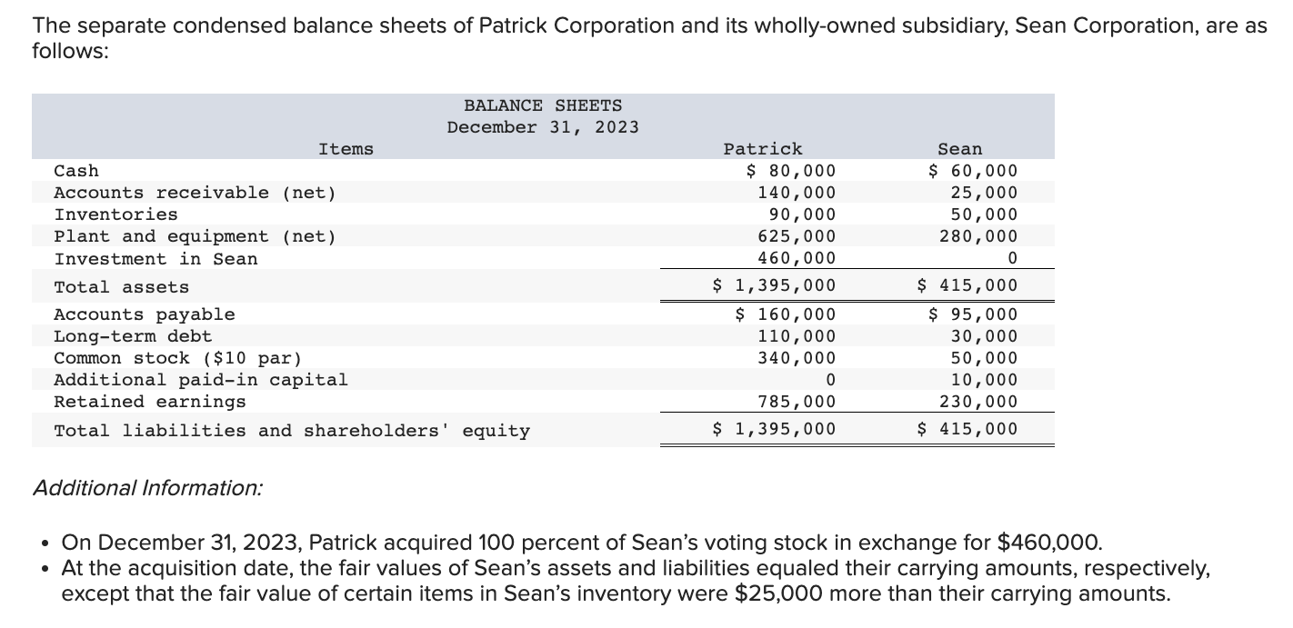 Solved a) In the December 31, 2023, consolidated balance | Chegg.com