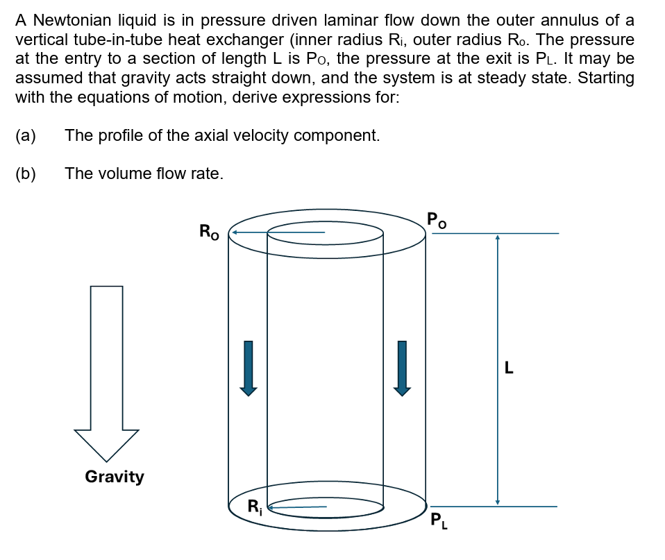 Solved A Newtonian liquid is in pressure driven laminar flow | Chegg.com