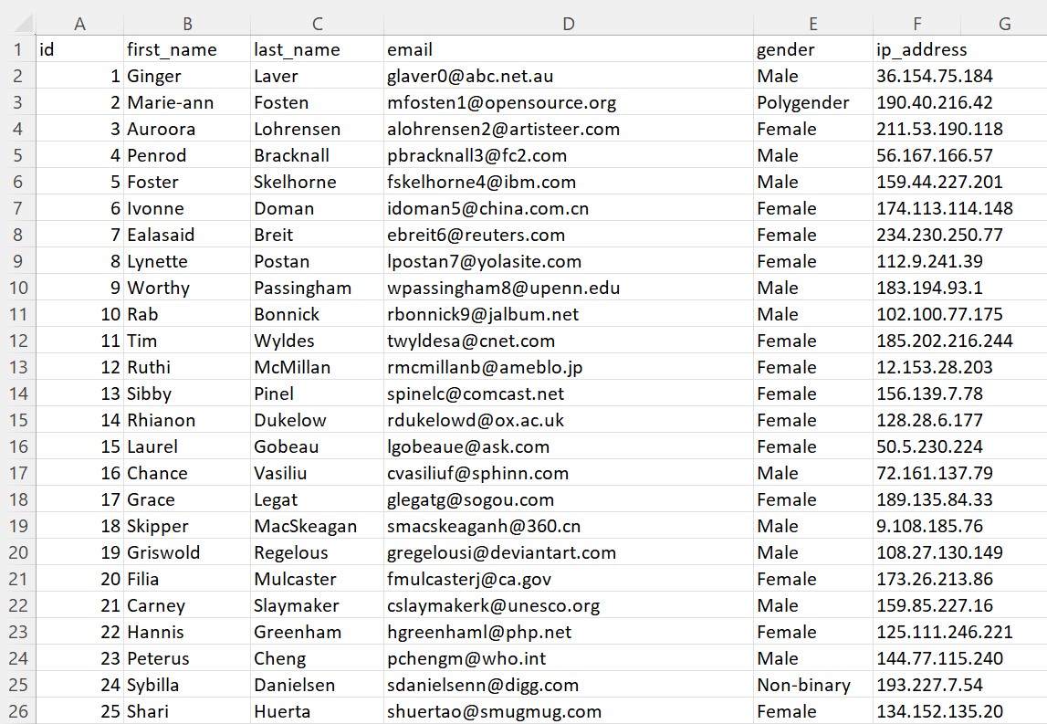 Solved Write a Spark Structured Streaming program in Google | Chegg.com