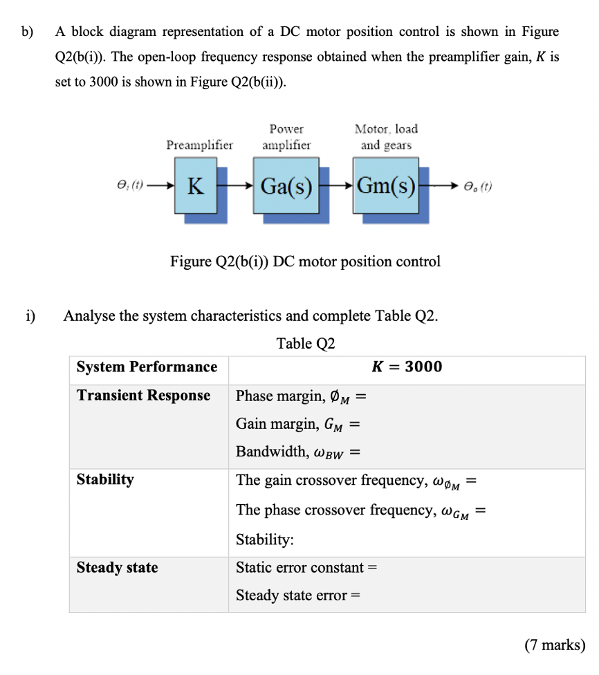 Solved b) A block diagram representation of a DC motor | Chegg.com