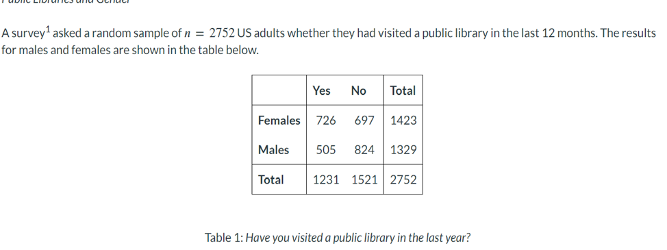 Solved Consider random samples of size 84 drawn from | Chegg.com