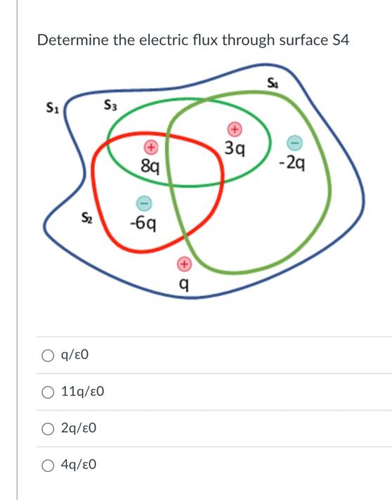 Solved Determine the electric flux through surface S4 q/ε0 | Chegg.com