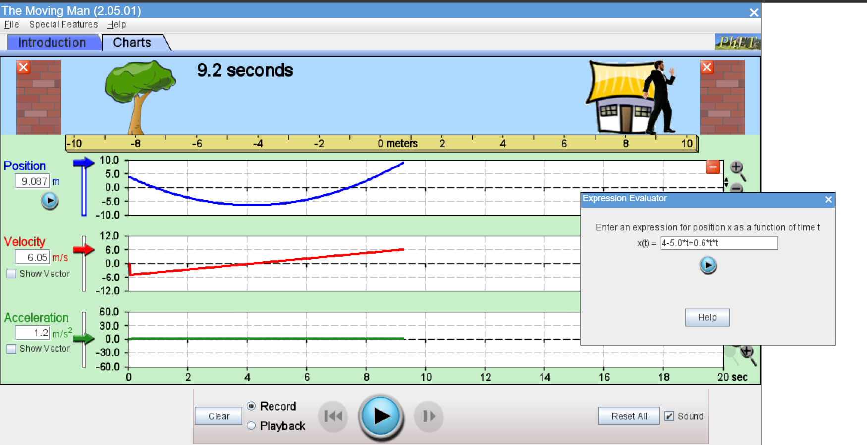 Solved This is the moving man simulation for my physics lab | Chegg.com