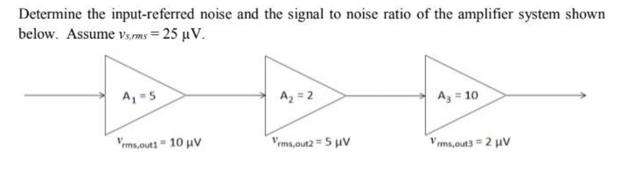 Determine the input-referred noise and the signal to | Chegg.com