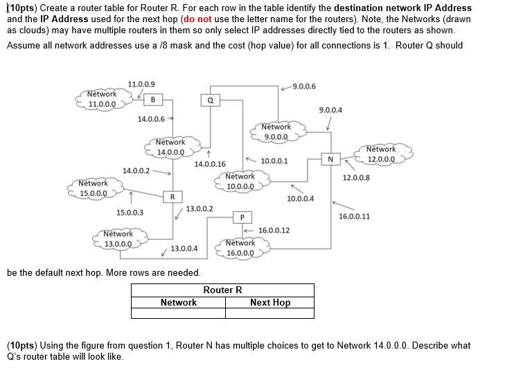 Solved (10pts) Create a router table for Router R. For each | Chegg.com