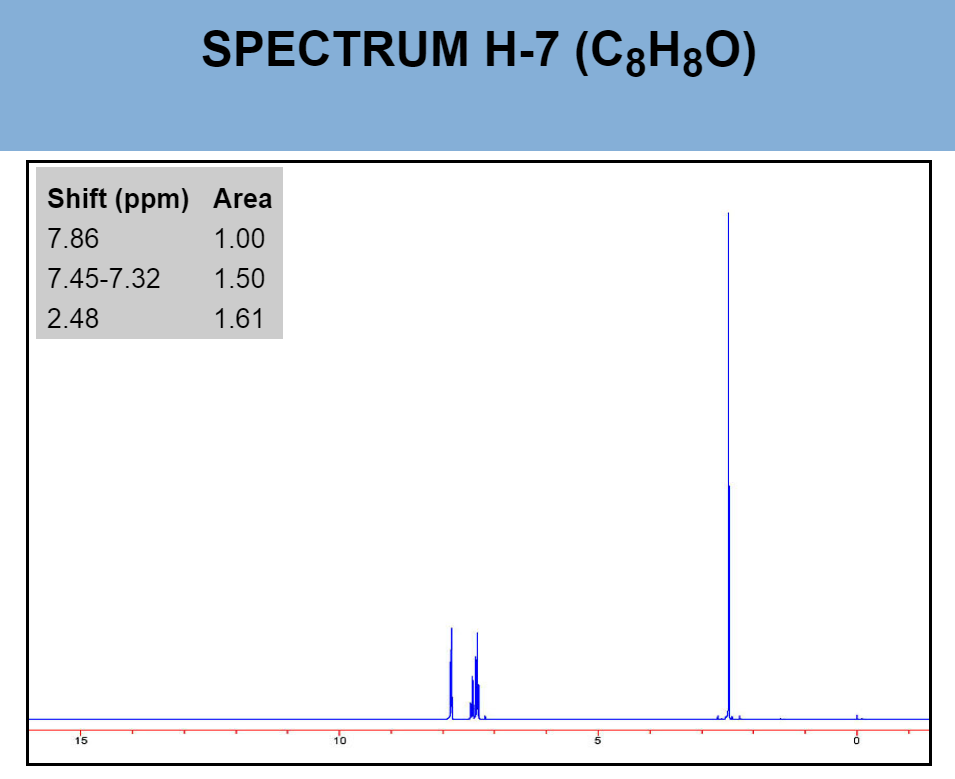 Solved Task 1: Structure elucidation of the given compound | Chegg.com