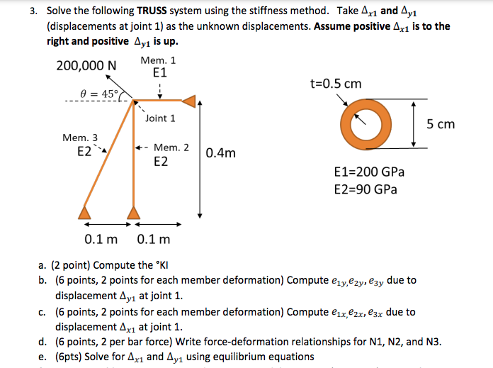 Solved 3. Solve the following TRUSS system using the | Chegg.com