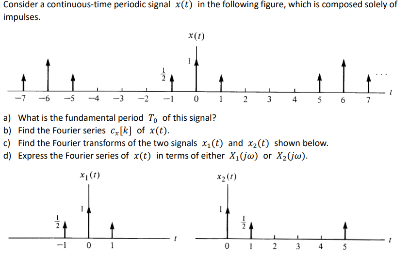 Solved Consider a continuous-time periodic signal x(t) in | Chegg.com
